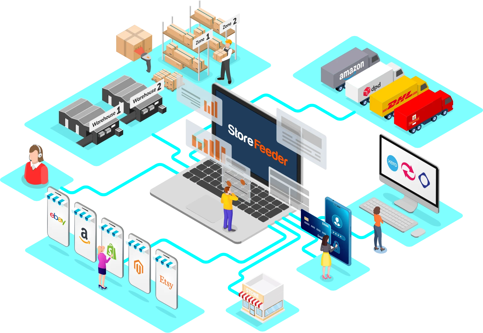 StoreFeeder | Warehouse Management Solution